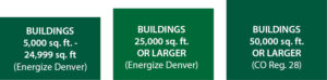 Navigating the Energize Denver Ordinance & Colorado Building ...